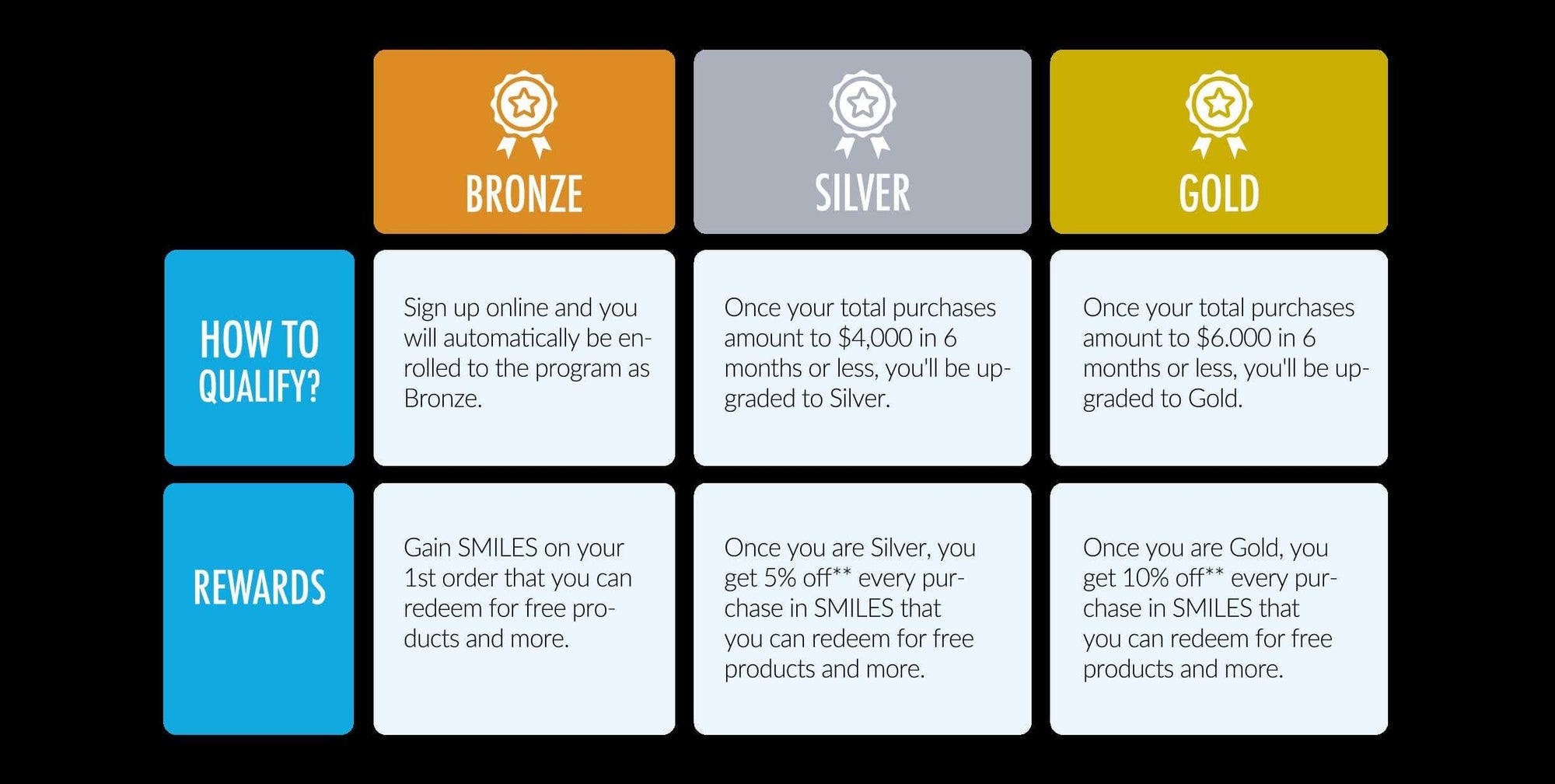 THE GLO REWARDS PROGRAM